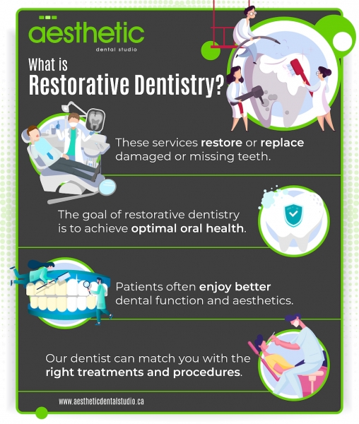 Restorative Dentistry Calgary CA - Implant Dentistry Alberta Restorative Dentistry Calgary CA - Implant Dentistry Alberta